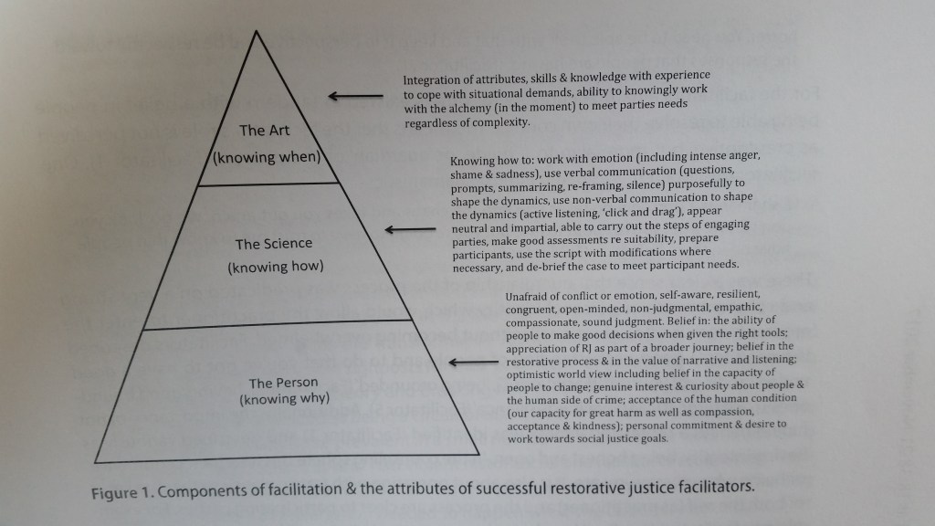 What makes a great Restorative Justice Facilitator? – Lindsey Pointer, PhD