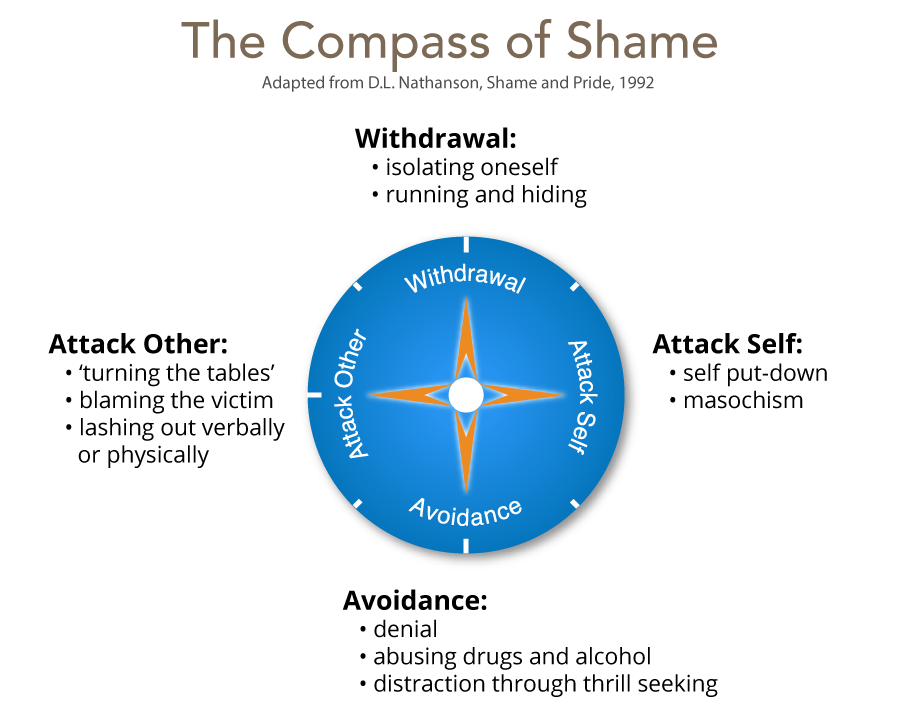How Can We Heal Collective Trauma? – Lindsey Pointer, PhD