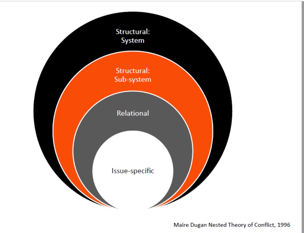 Q&A: Training Restorative Justice Facilitators to Understand Structural ...